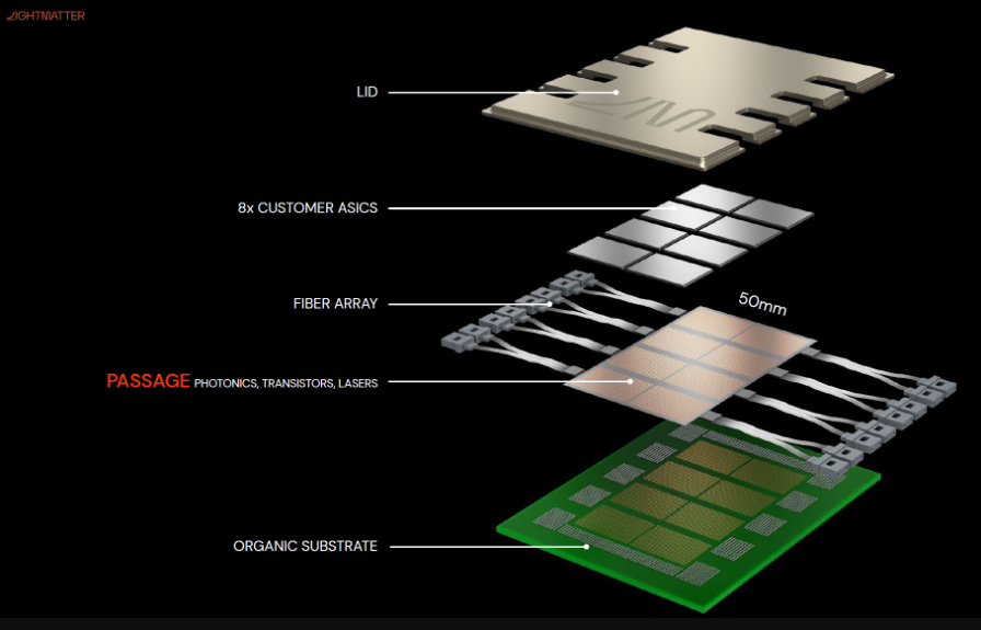 From Wafer to System: AIM Photonics and the Rise of America’s Full ...