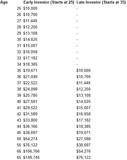The Magic of Compounding: How to Supercharge Your Investment Portfolio ...