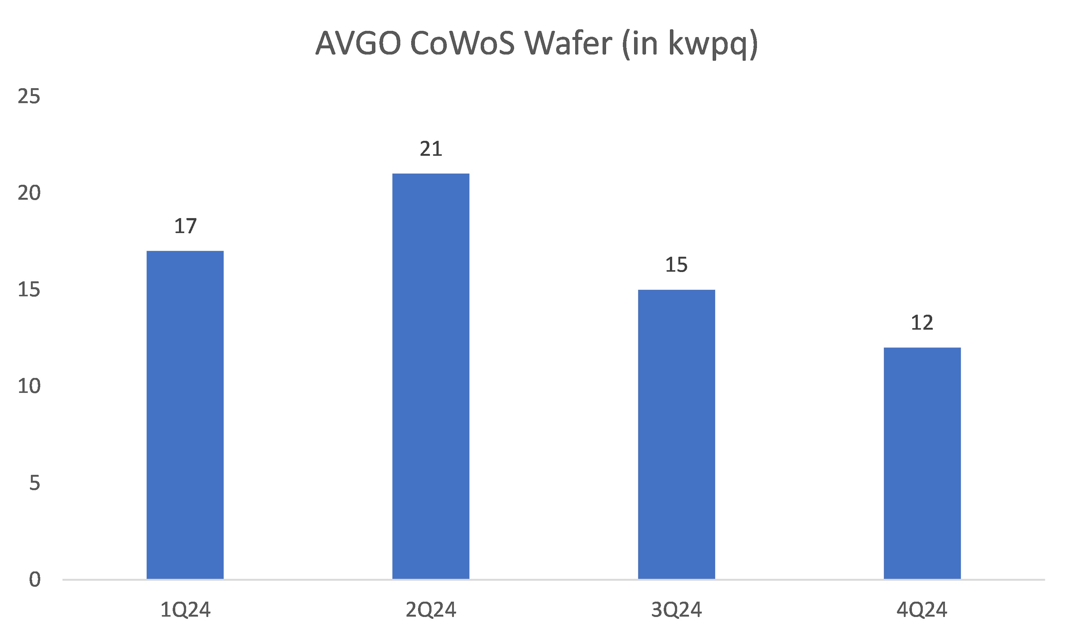 The Accelerator War – AWS Tranium, Google TPU, Habana Gaudi