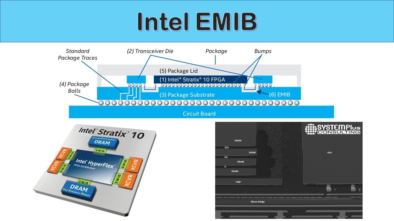 Glass Substrate: Intel Discloses Details for the First Time