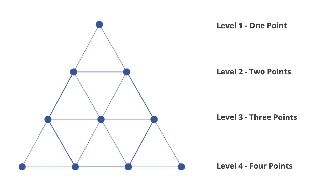 Understanding the Tetractys | The Sacred Geometry of Creation