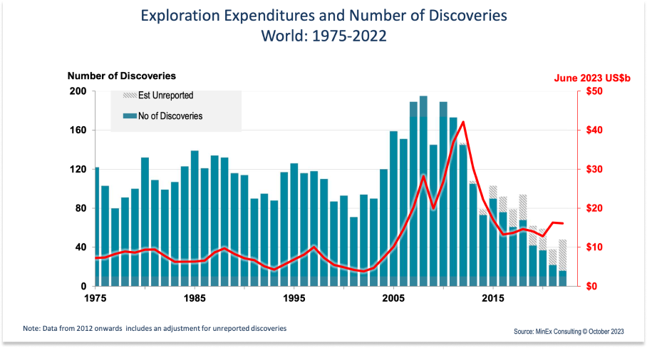 Earth AI - Not Boring by Packy McCormick