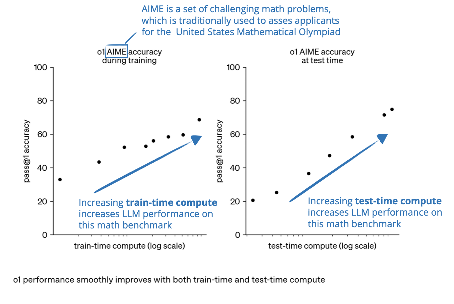 The State of LLM Reasoning Model Inference
