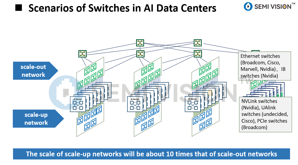 CPO Switch Technology Analysis - SEMIVISION