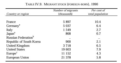 UN Replacement Migration: Engineering Demographics by Design