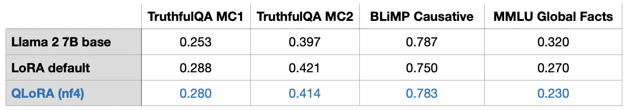 Practical Tips for Finetuning LLMs Using LoRA (Low-Rank Adaptation)