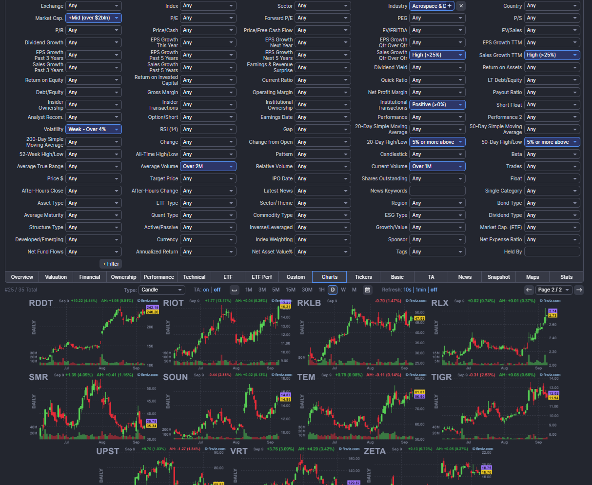 The Complete Traders’ Guide: My Process, Tools, Routine, Core Beliefs ...