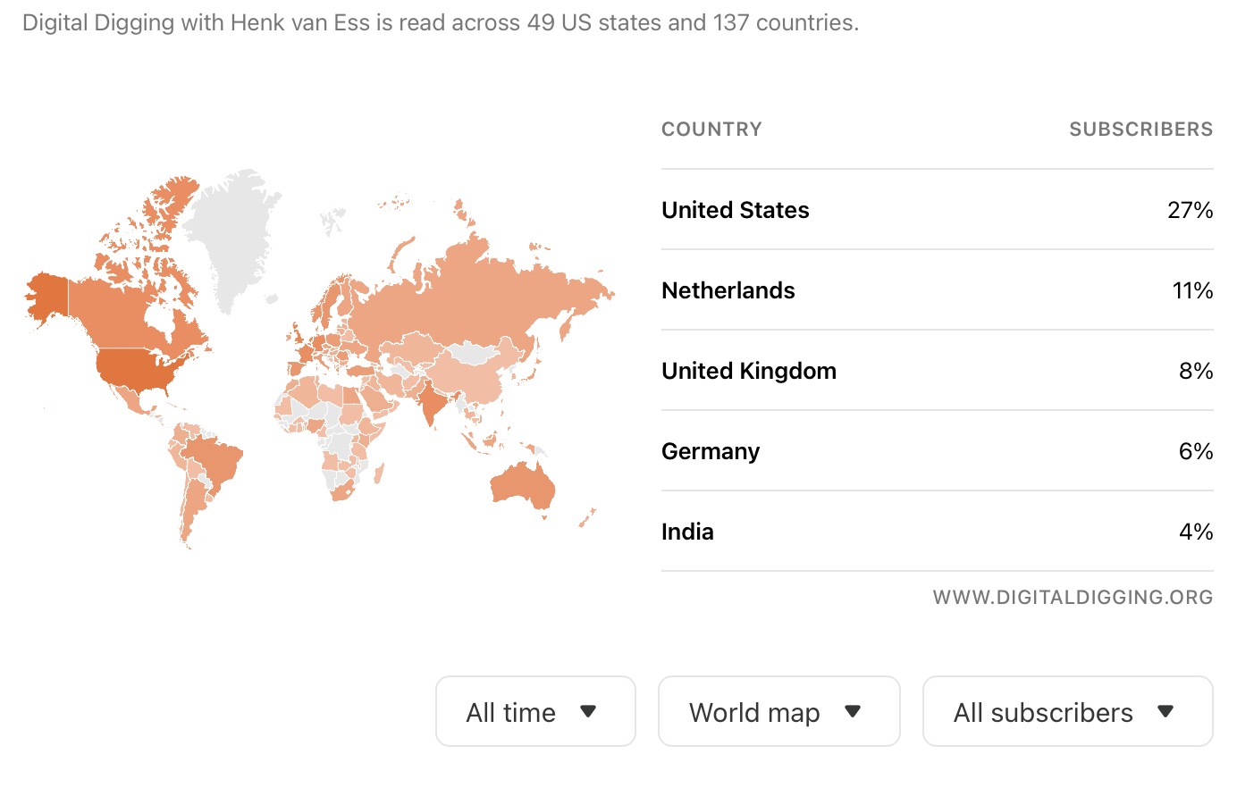 About - Digital Digging with Henk van Ess