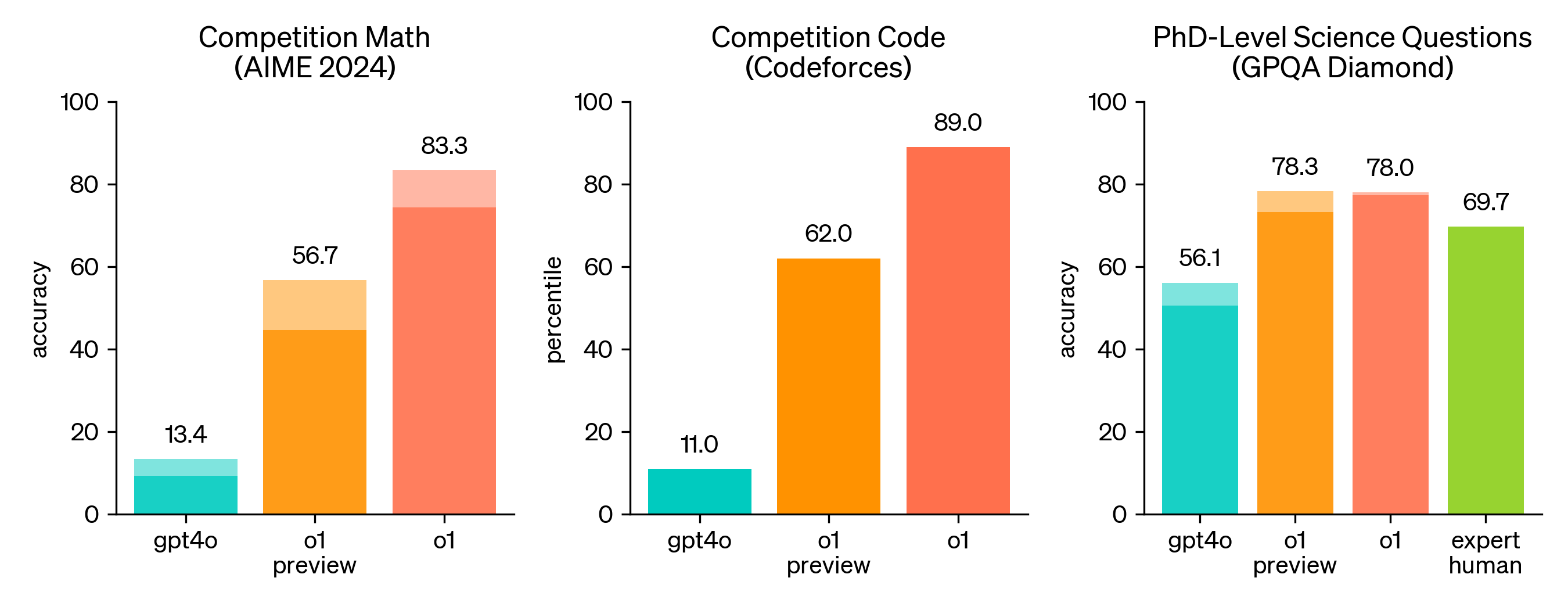 Demystifying Reasoning Models - by Cameron R. Wolfe, Ph.D.
