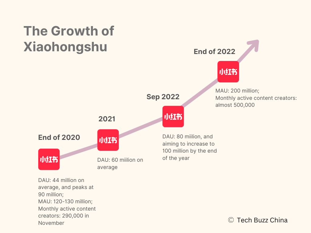 The rebirth of Xiaohongshu - Tech Buzz China Insider