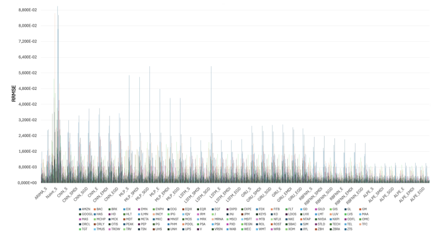 Machine Learning & Quant Finance | Dr. Derek Snow | Substack