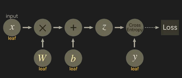 PyTorch backward function - m0nads
