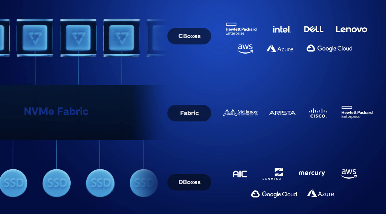 What is VAST Data?: Behind the $9.1B leader in AI-First storage and data infrastructure