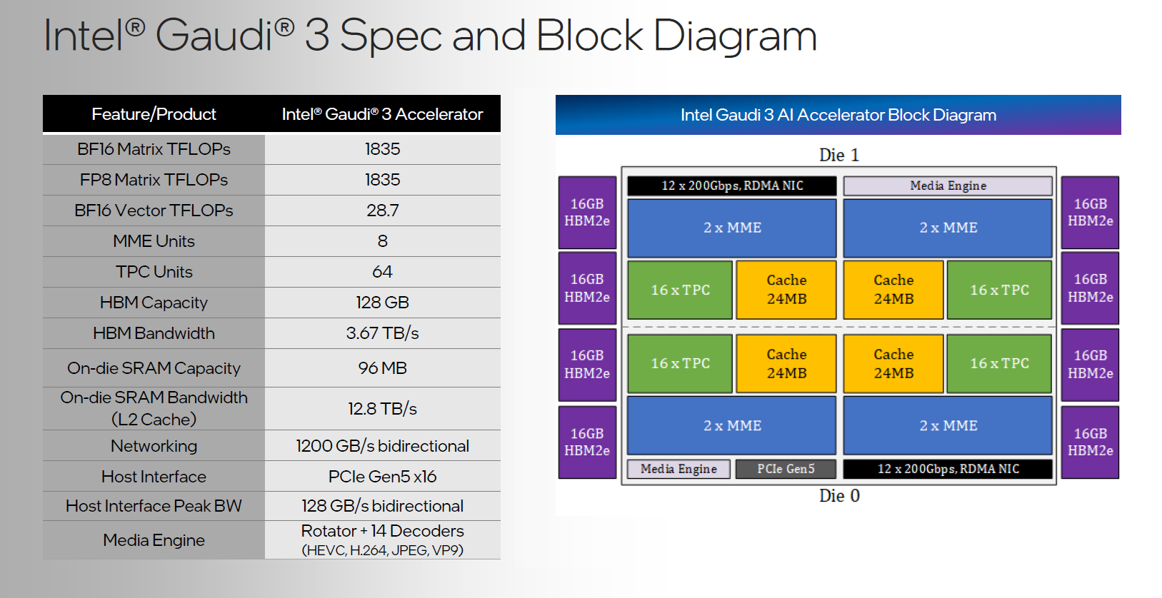 The Ever-Shifting Relationship Between TSMC and Intel: A History of ...