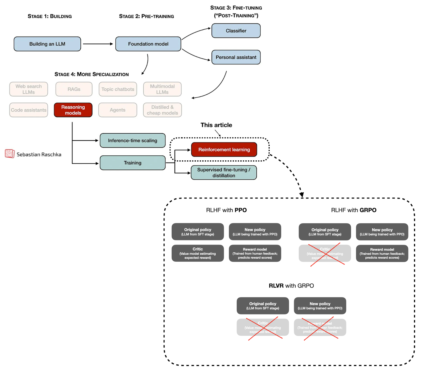 The State Of LLMs 2025: Progress, Progress, and Predictions