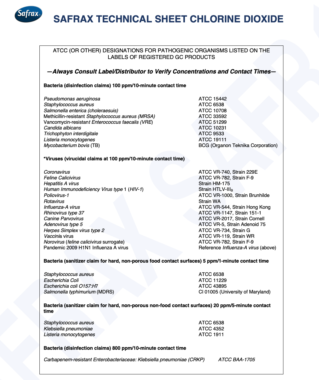 How to Clean Produce with Chlorine Dioxide