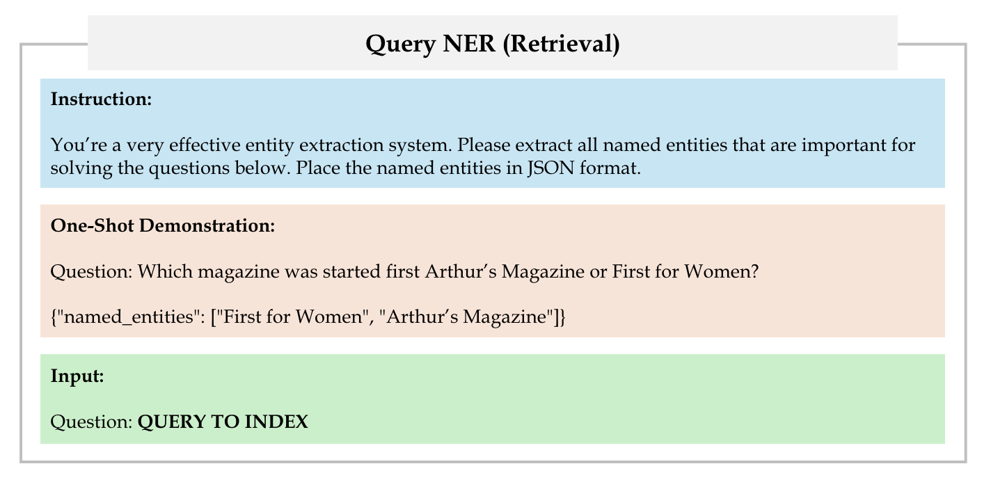 HippoRAG: Hippocampal Memory of RAG - by Florian