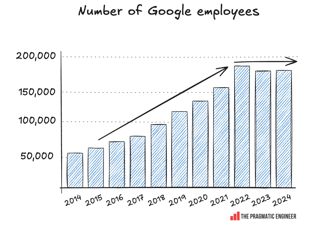 Inside Google's Engineering Culture: Part 1