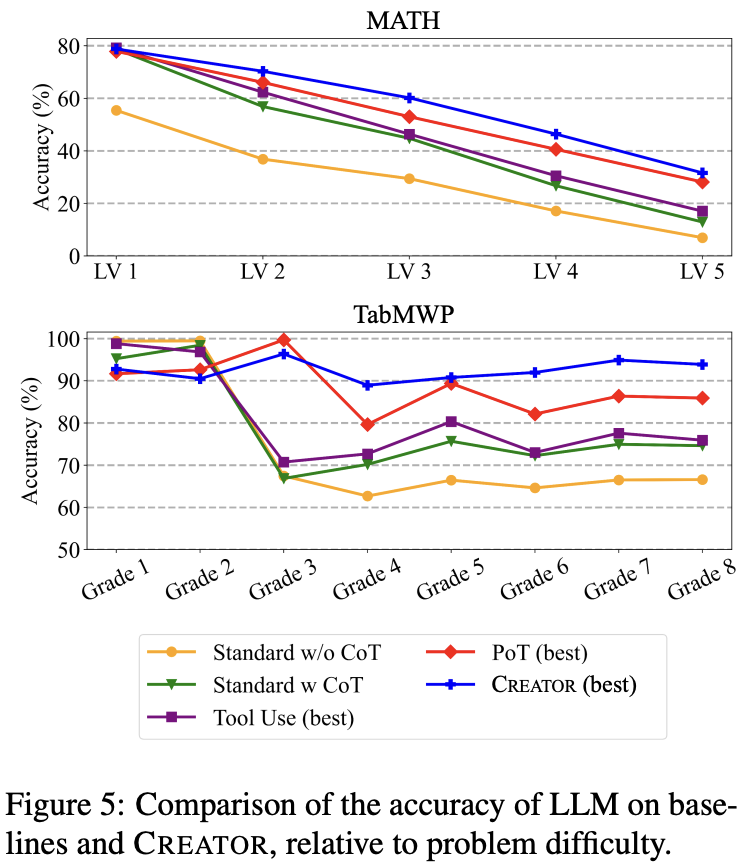 Can language models make their own tools?