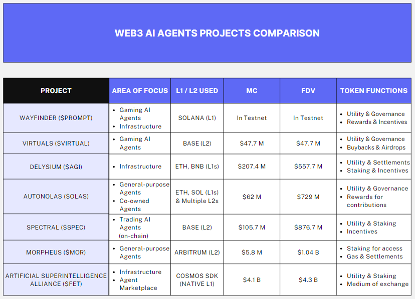 Wayfinder – Google Maps For AI Agents