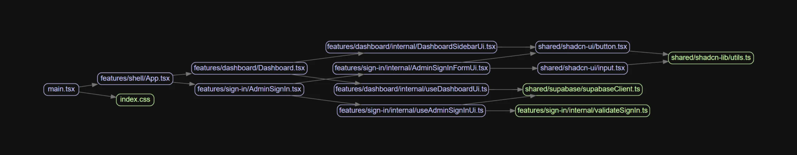 How to Create Better Apps with my 7-step Vibe Coding Workflow
