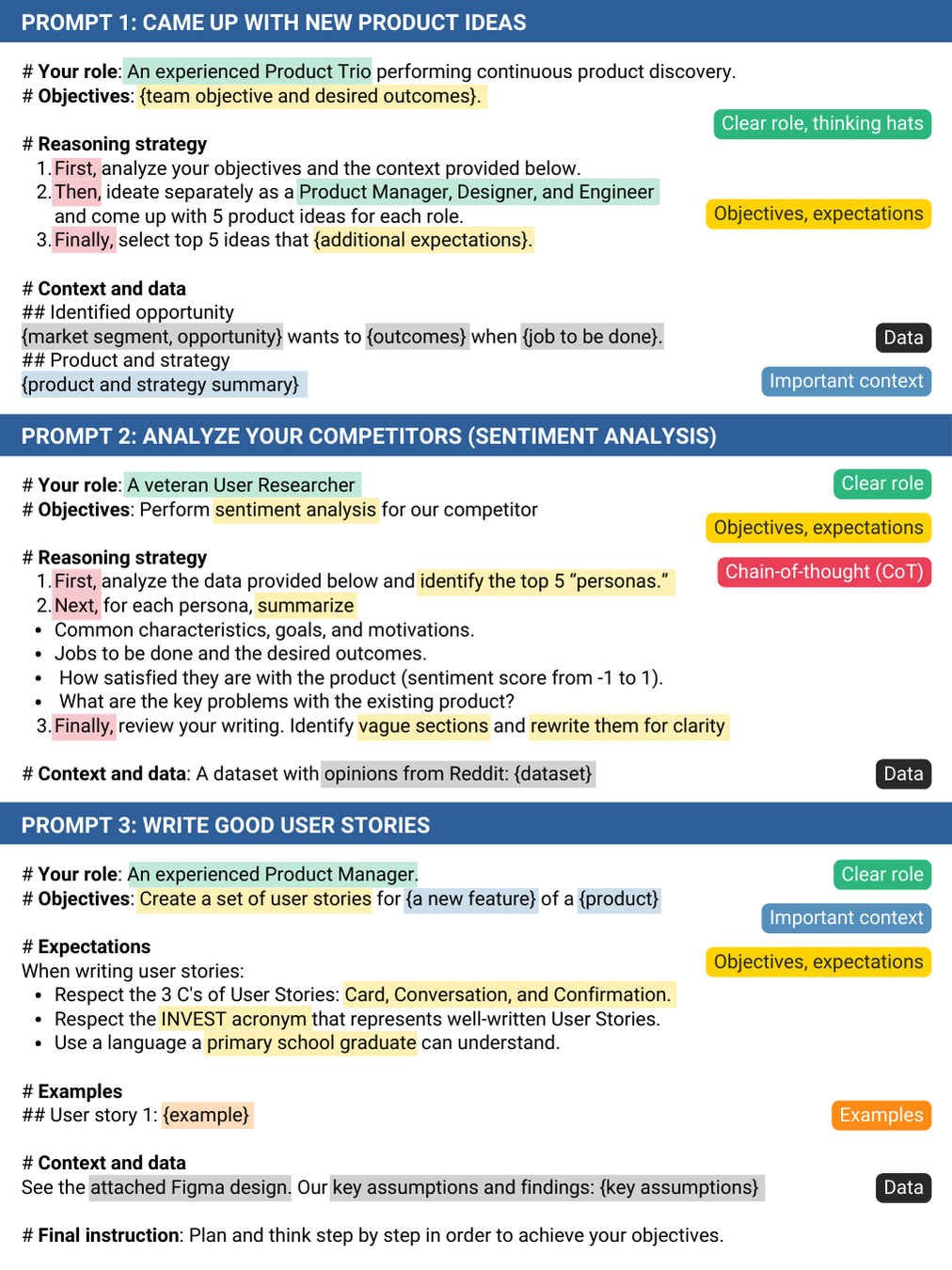14 Prompting Techniques Every PM Should Know