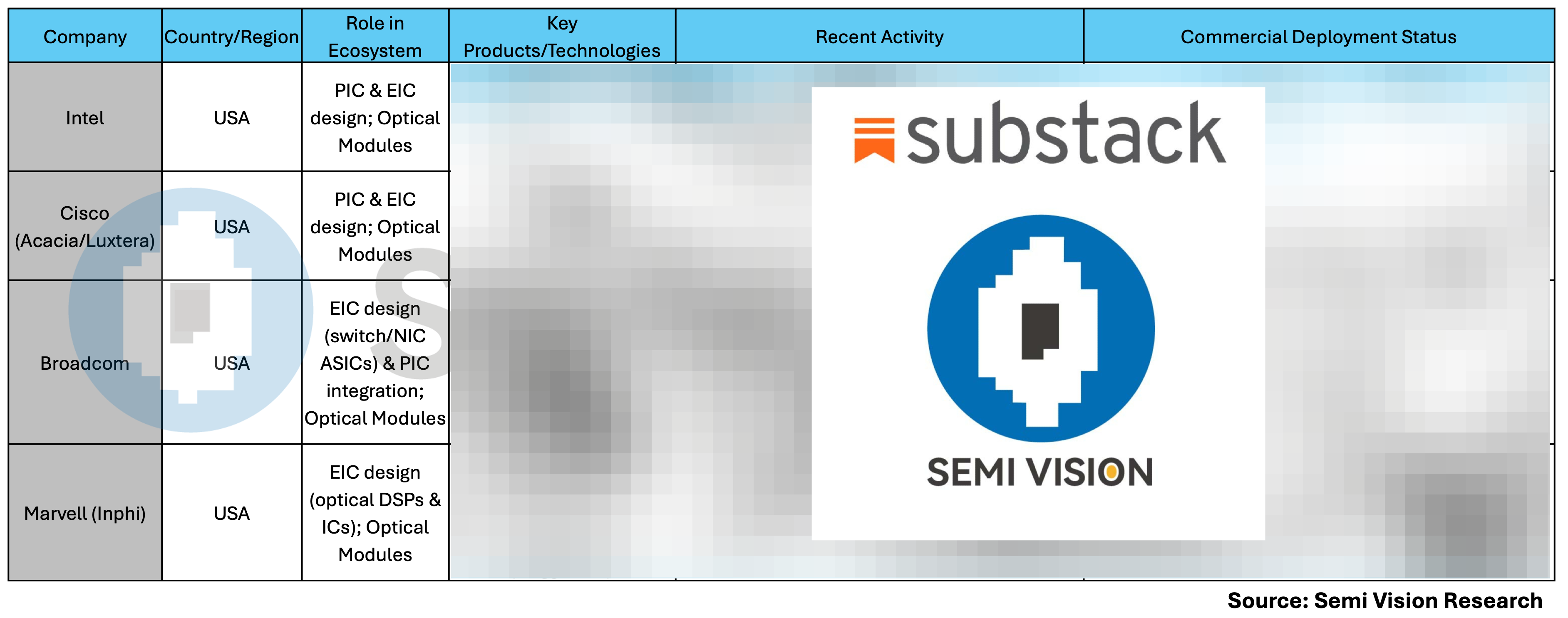 Beyond Chips: Unveiling the Future of the Global Silicon Photonics ...