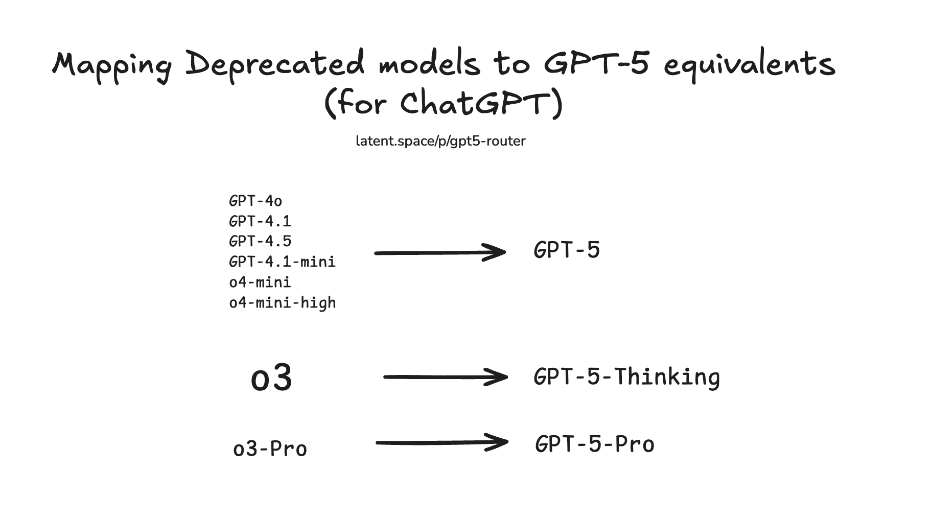 GPT-5's Router: how it works and why Frontier Labs are now targeting ...
