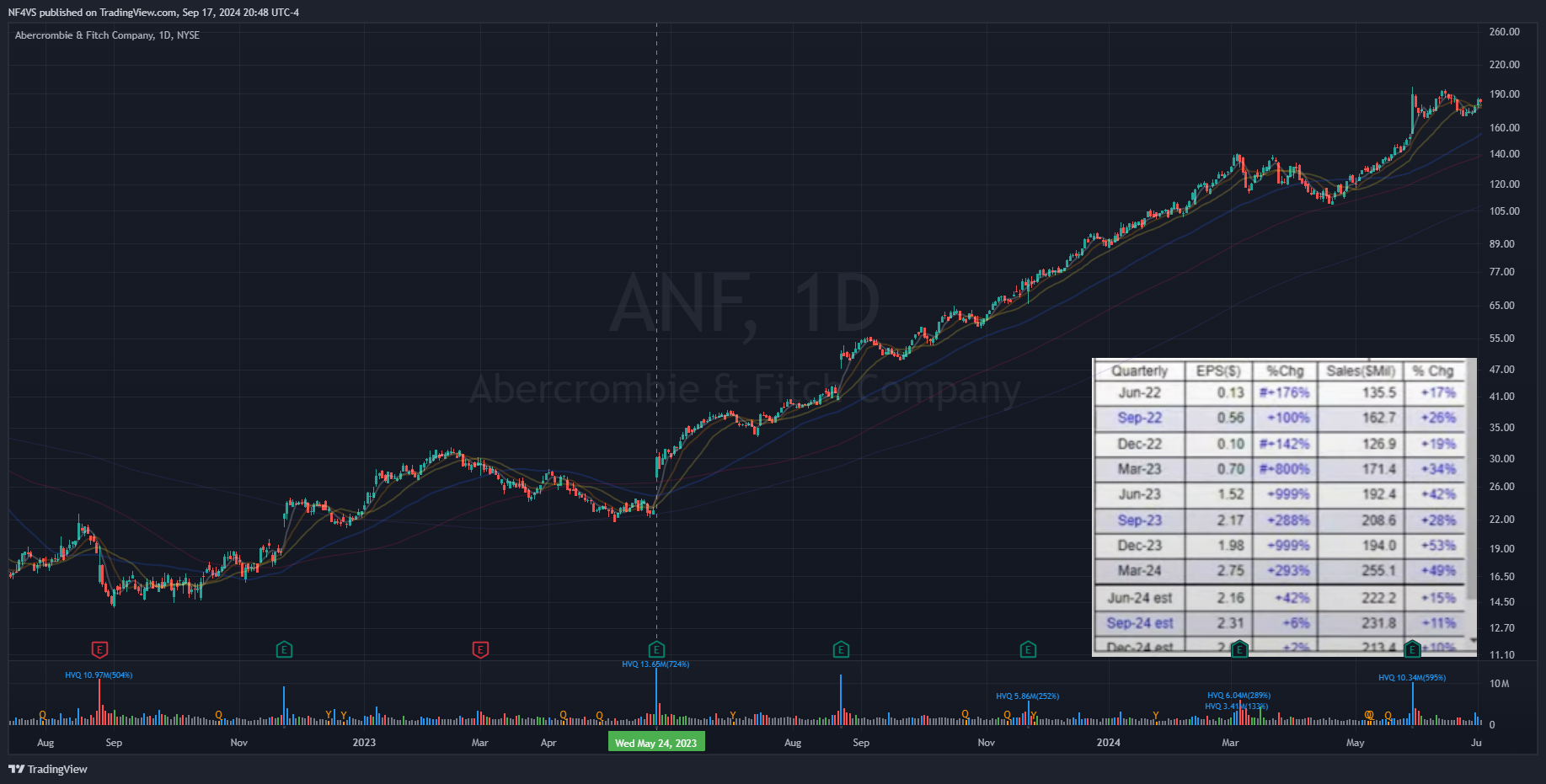 Pradeep Bonde: Stock Examples to Add to Your Collection