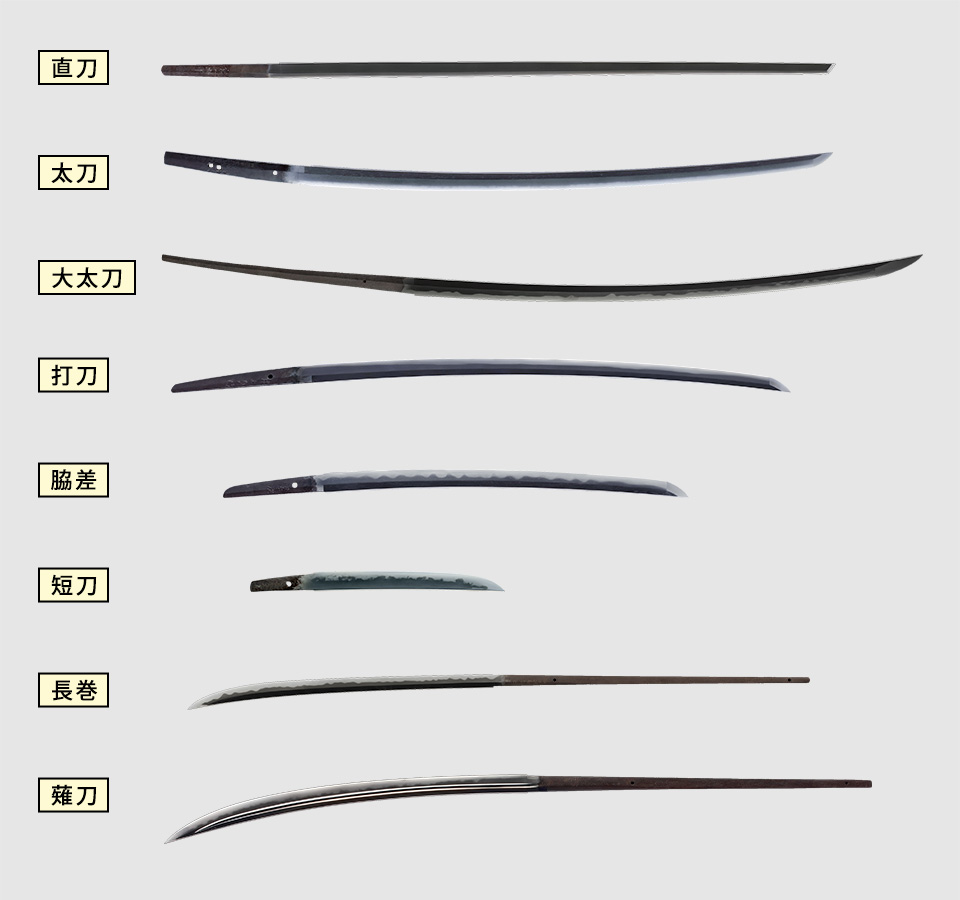 The emergence of the Uchigatana and the creation of Kenjutsu
