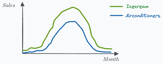 11 Types of Variables in a Dataset - by Avi Chawla