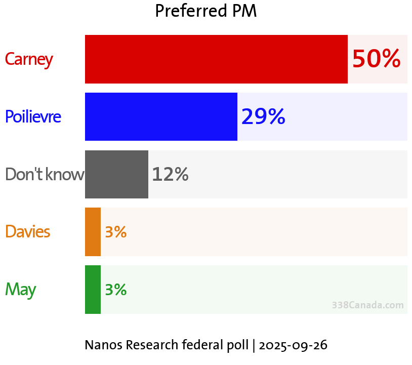 338 Sunday Update: As Carney Heads South, Polls Tighten at Home