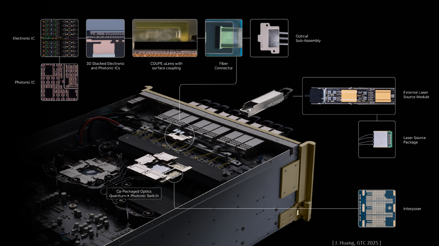 NVIDIA: Photonic Interconnect for Next-Generation AI Systems
