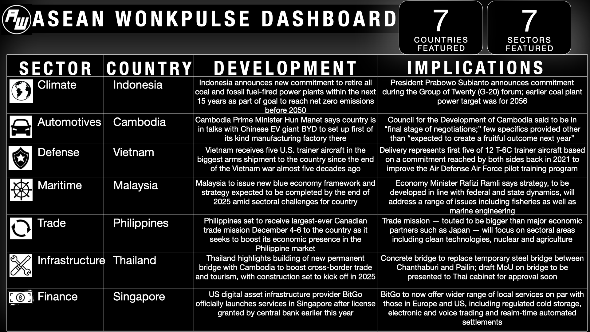 ASEAN 2025 Security Agenda in Focus with ADMM and ADMM-Plus Meets