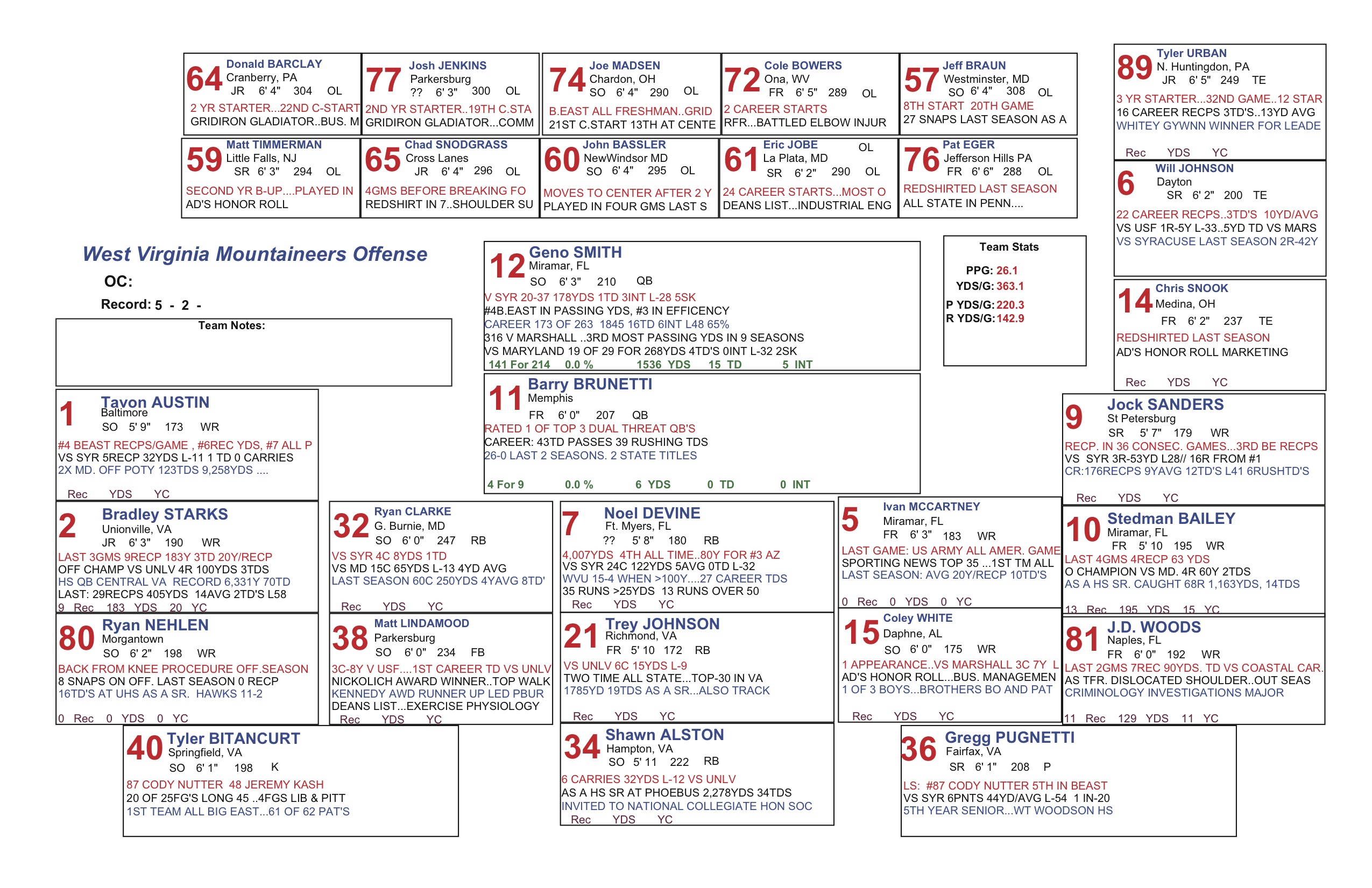 What's possible for your spotting charts will blow your mind
