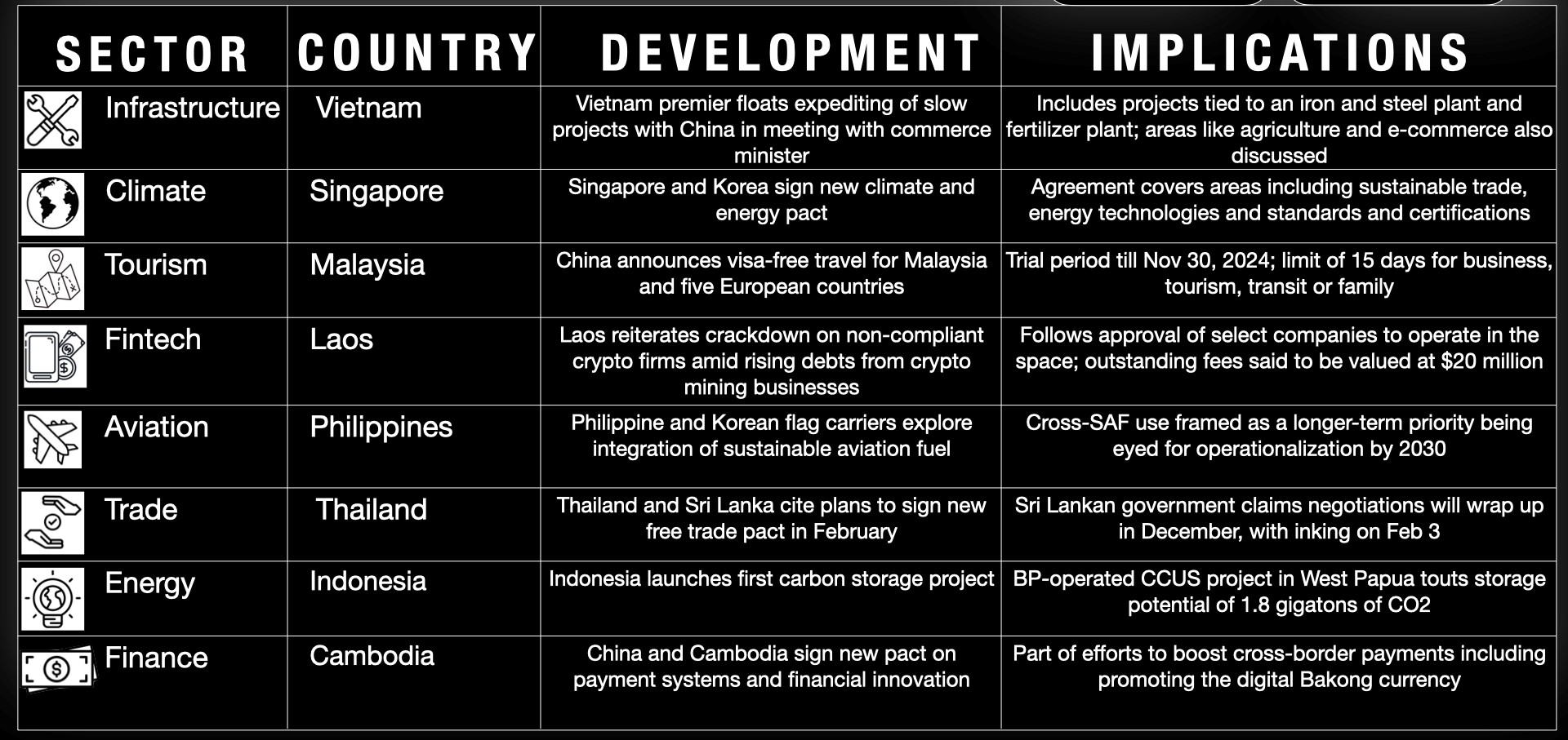 A New South China Sea Code Of Conduct For Asean