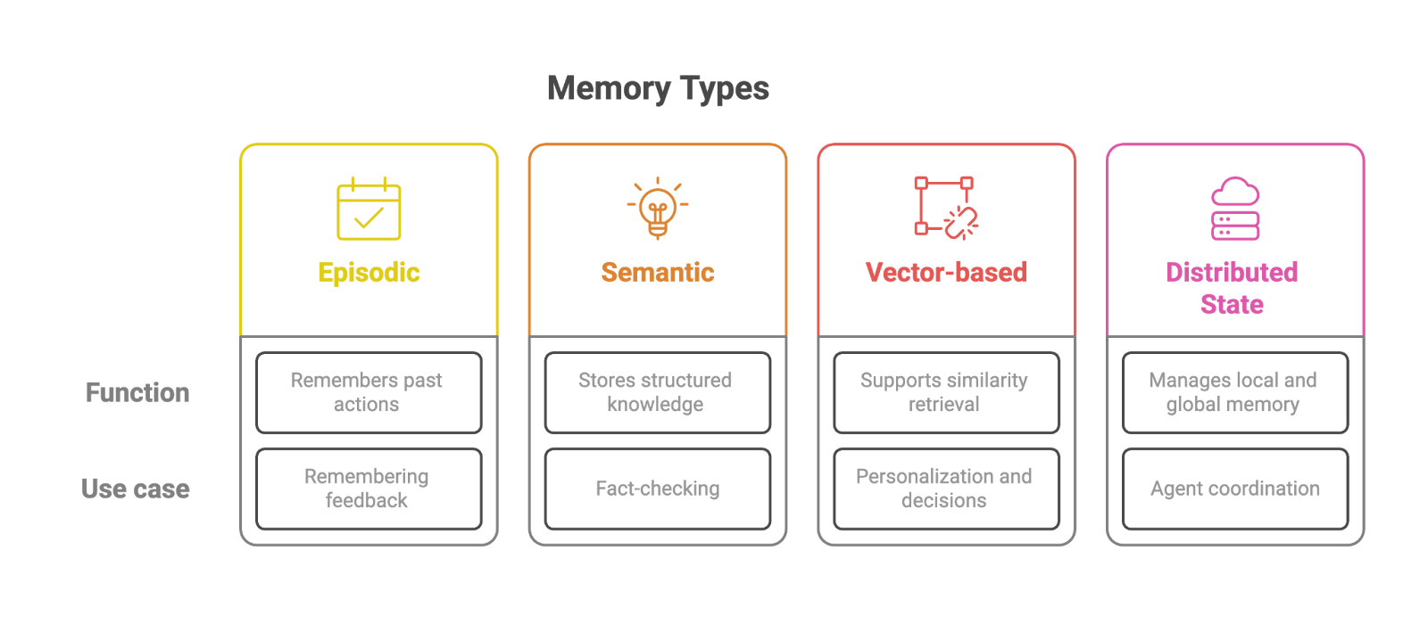 The 5 Levels of Agentic AI - by Nilesh Barla - Adaline Labs