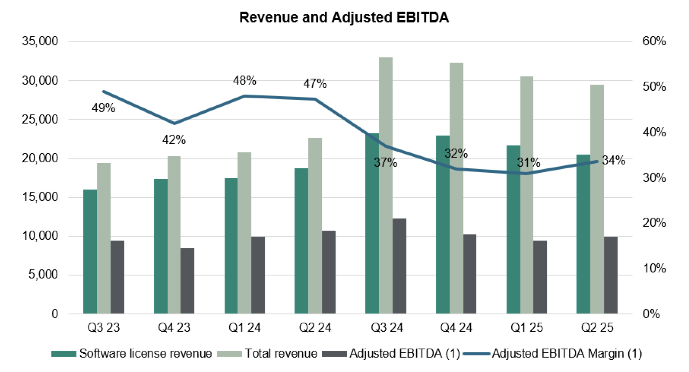 Computer Modelling Group - Seeking Winners