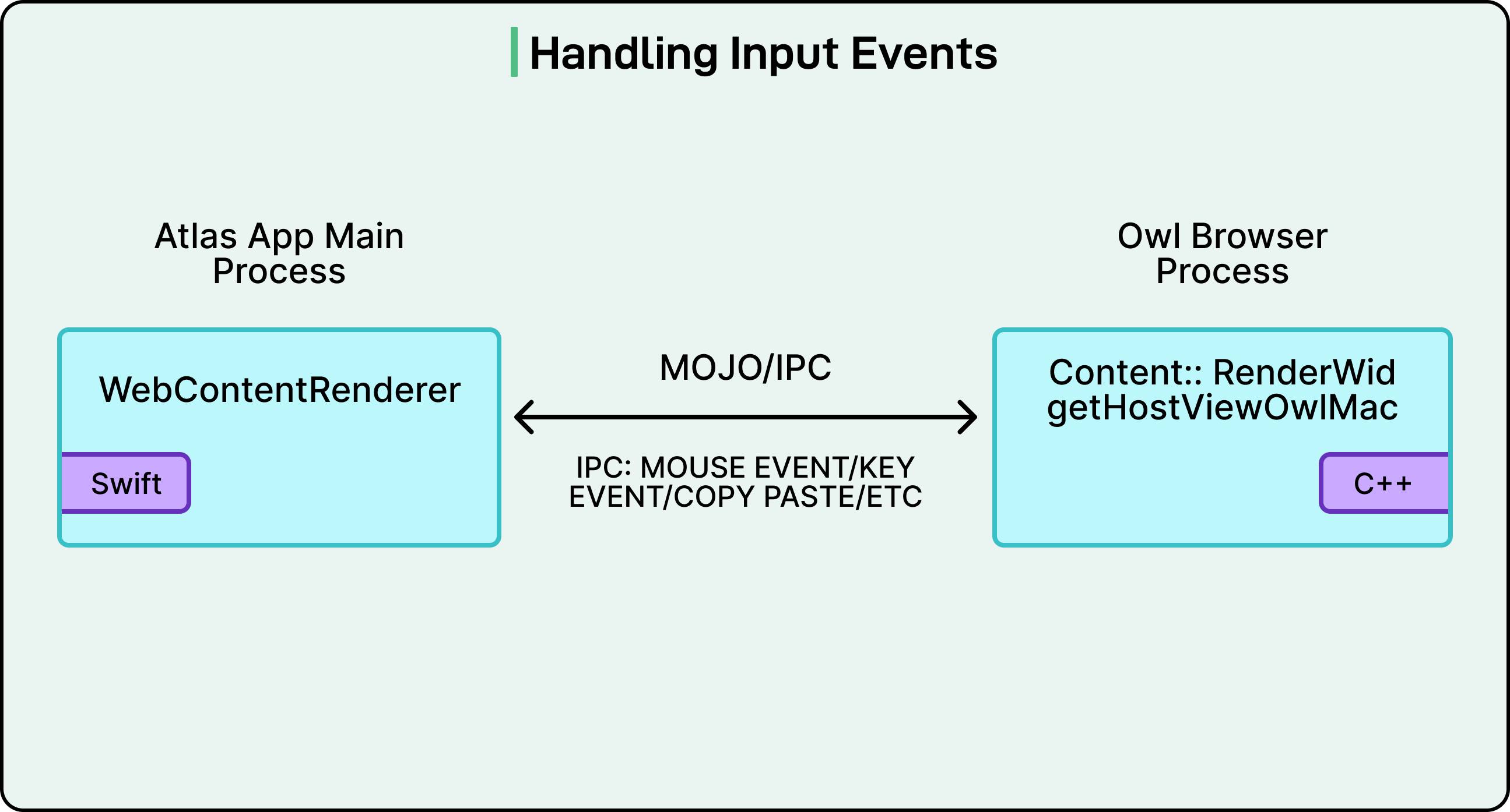 The Architecture Behind Atlas: OpenAI’s New ChatGPT-based Browser