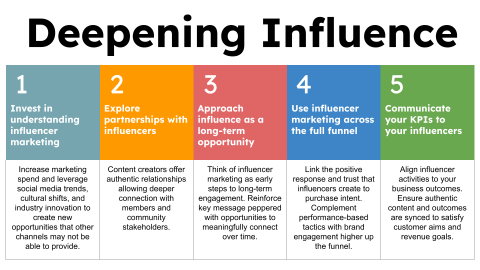 How to Identify and Attract Influencers - by James Young