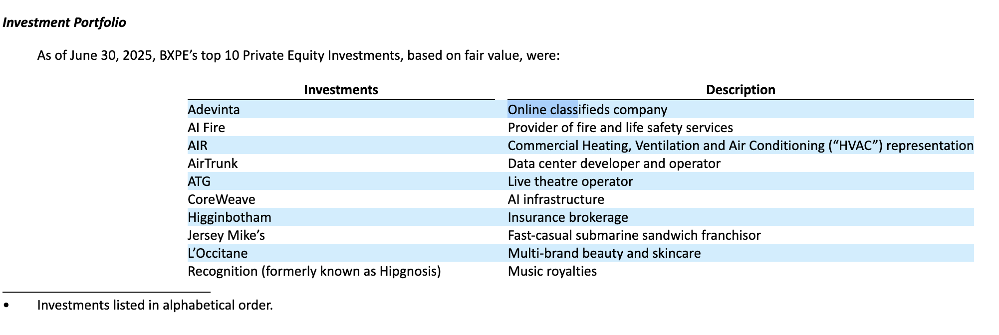 Inside Blackstone's Private Equity Strategies Fund (BXPE)