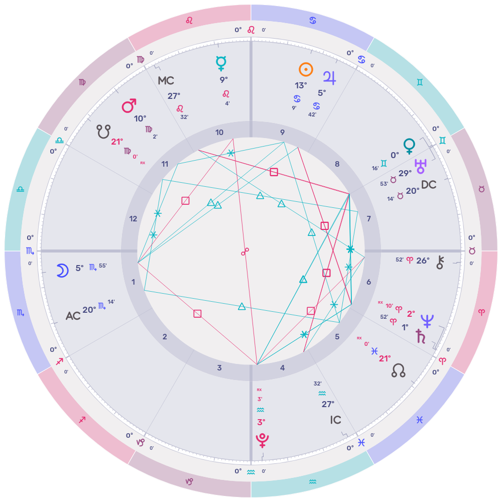 July 2025 Astrology: What This Month’s Retrogrades Are Really About ...