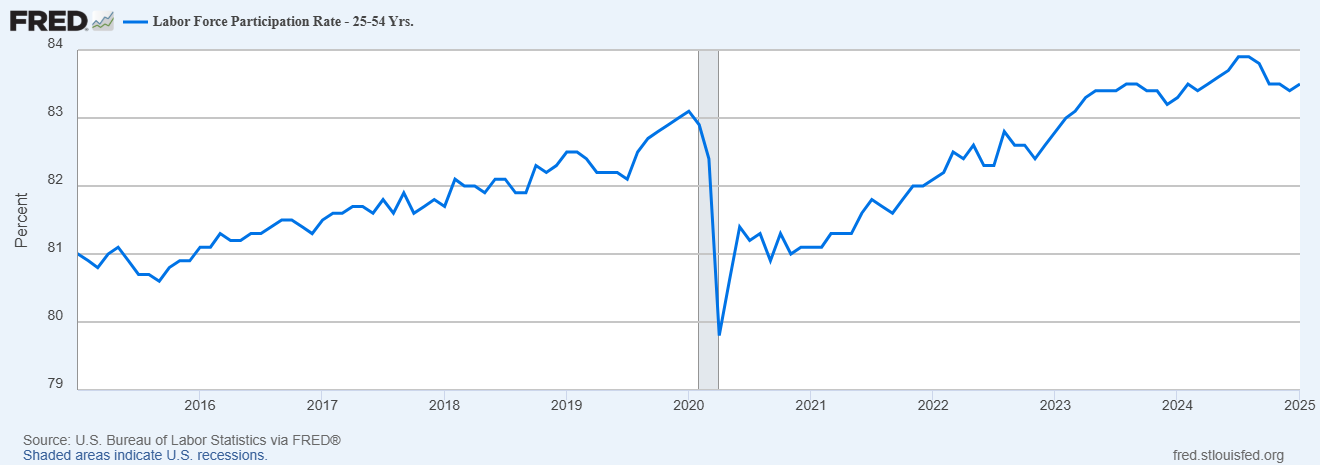 Anti-anti-neoliberalism is also not enough - by Noah Smith