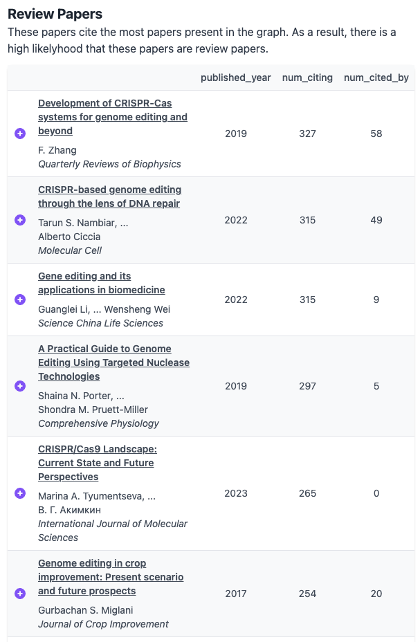 Inciteful+Zotero to find relevant literature