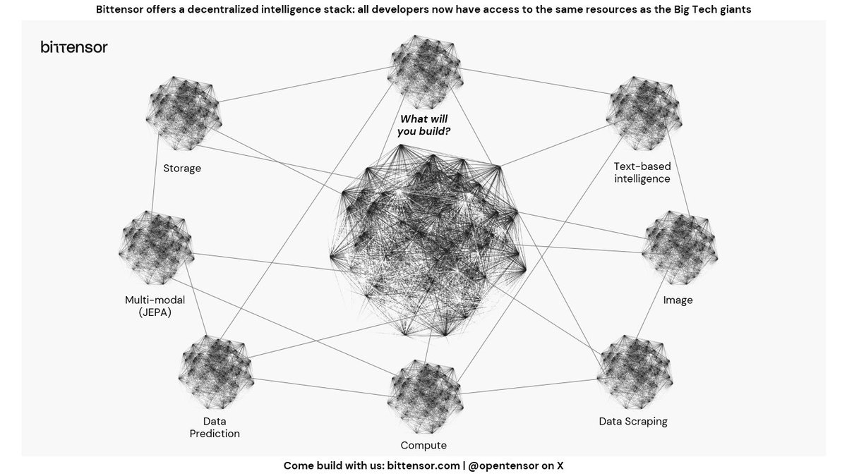 Bittensor Subnets: The Silent Boom