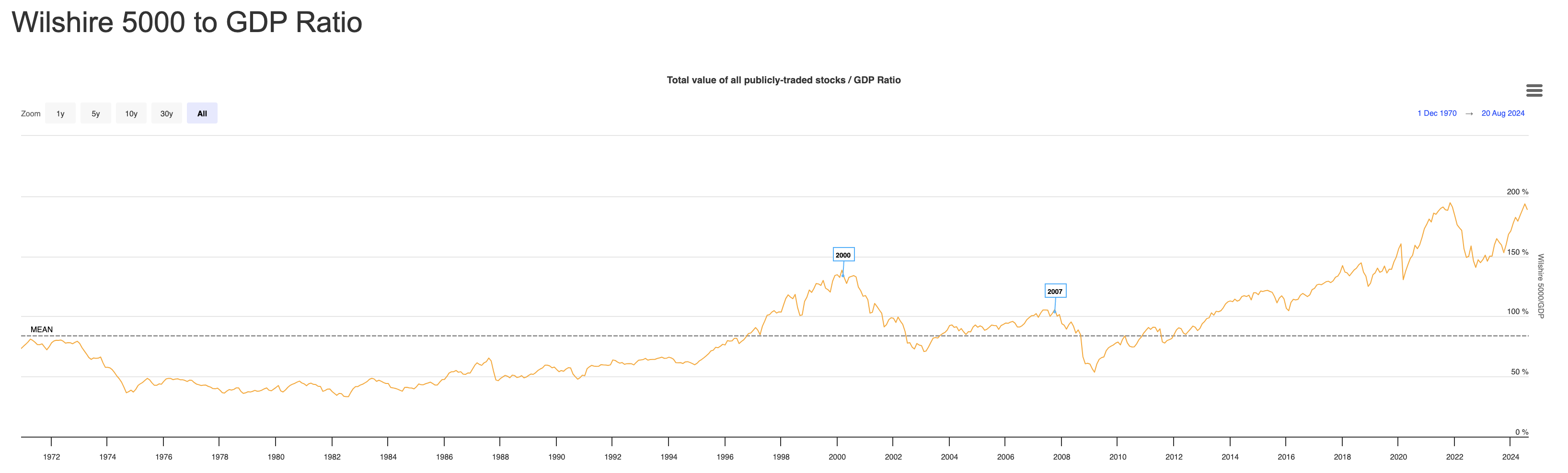 Credit, Not Stocks, May Be The Better Investment From Here | Steven Bavaria