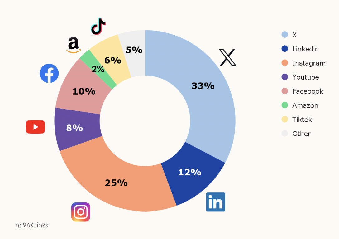 Surprising! I’ve Analyzed 75K Substack Newsletters and Here’s What You ...