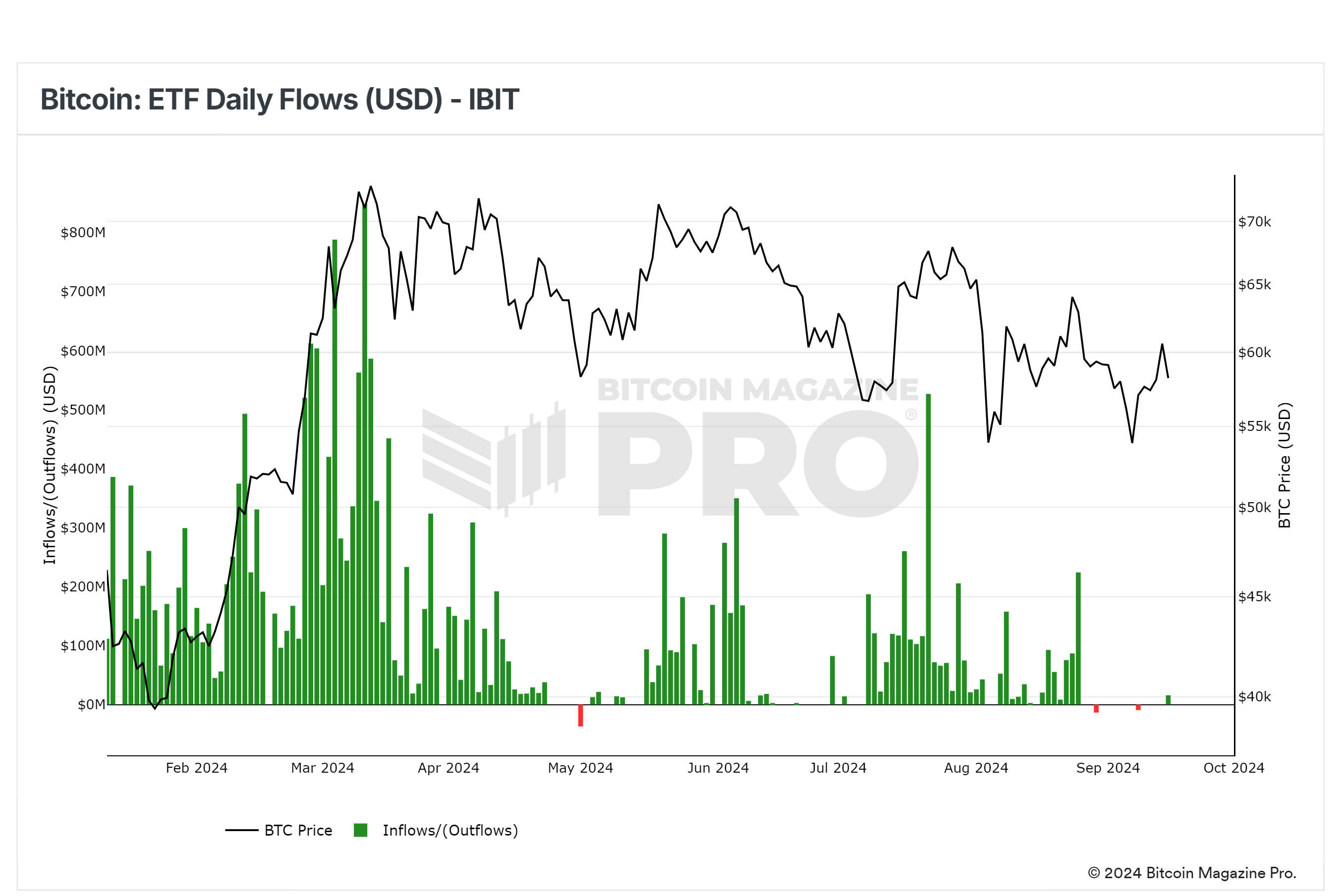 New Bitcoin Magazine Pro Charts - Bitcoin Magazine Pro
