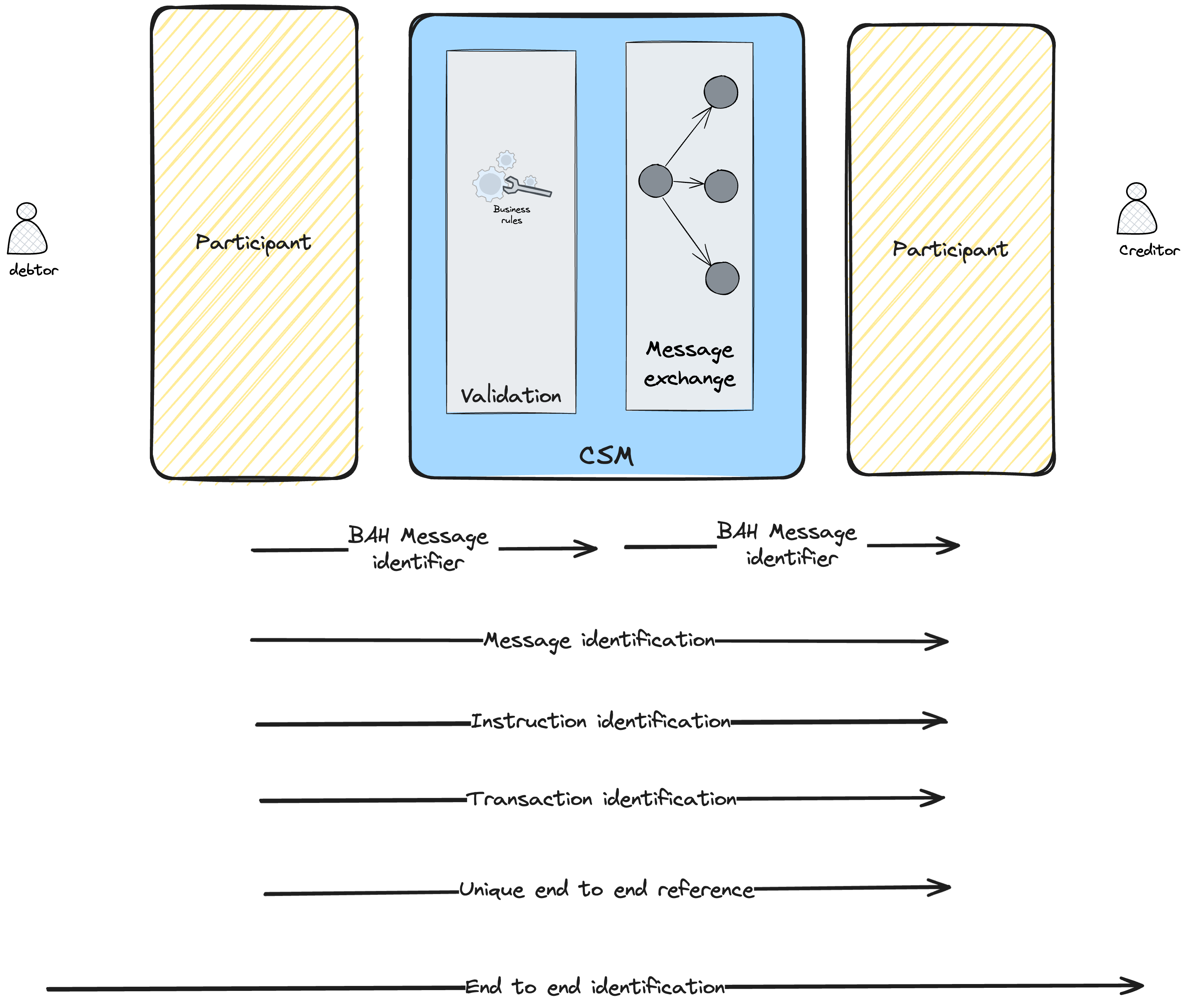 The Power of ISO 20022 IDs and References - by TEB