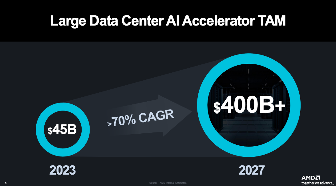 ↗️ AMD Acquires ZT Systems - by App Economy Insights
